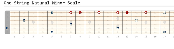 Minor STRING | Guitar Unlocked